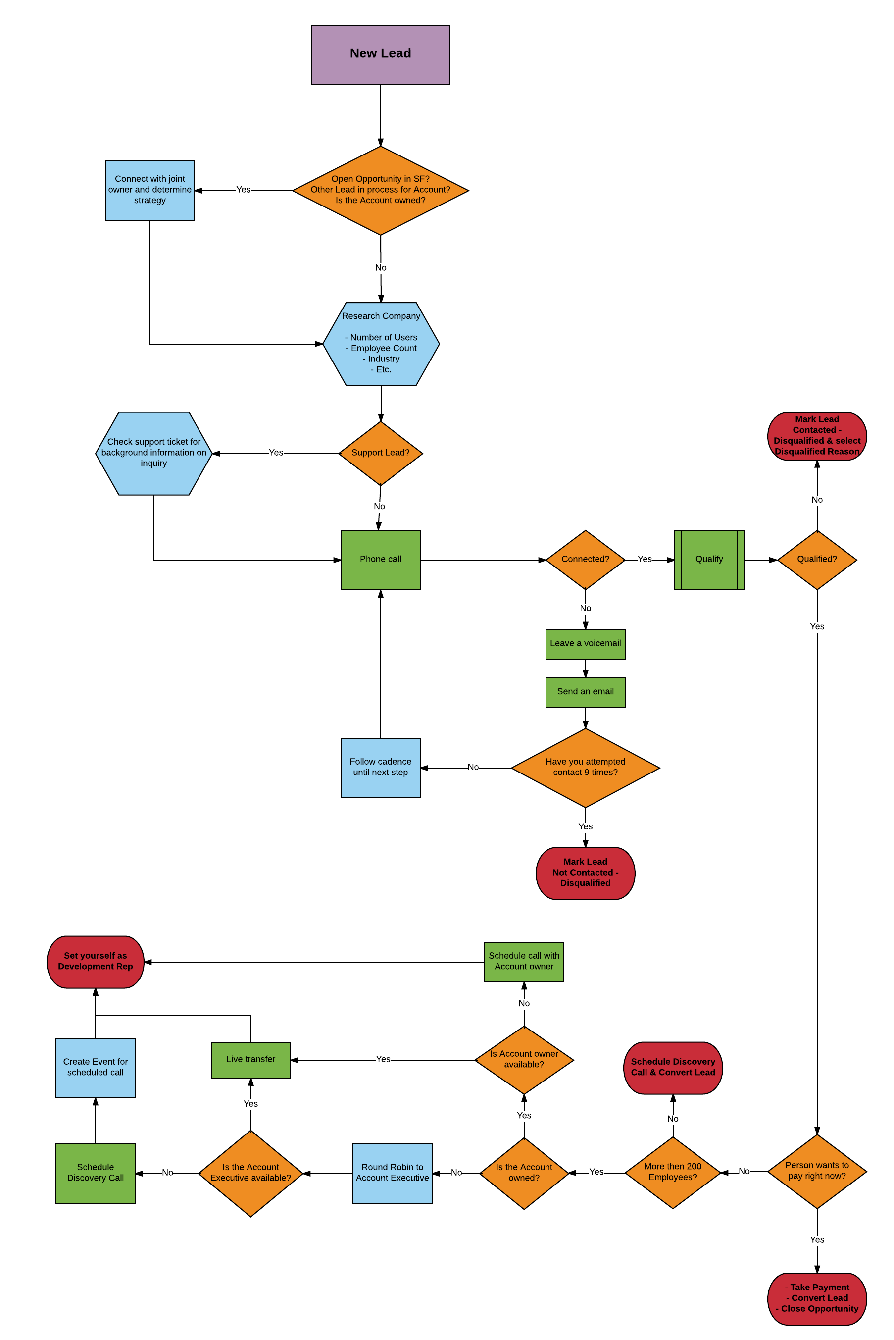 Lucidchart Examples Formestashok