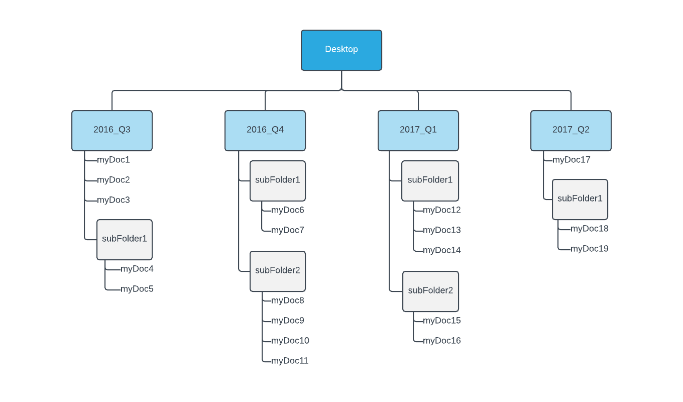 Keep Your Diagrams Organized With Folders Lucidchart Blog