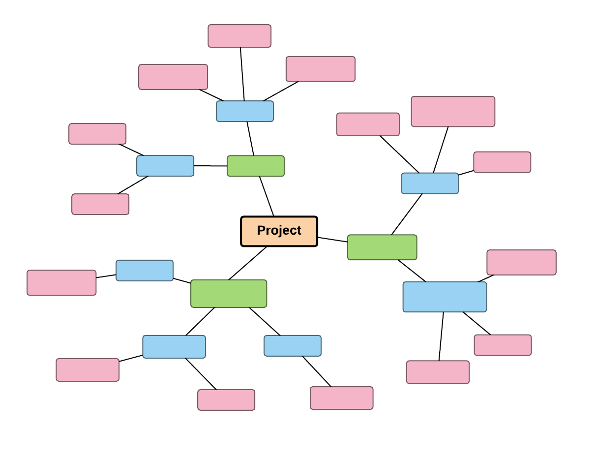 Demo Start Process Flow Diagram Map Stakeholder Analysis