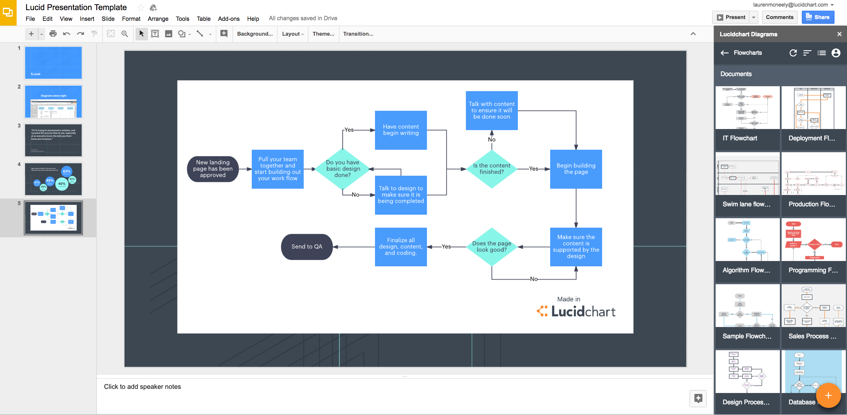 Diagram Templates And Examples Lucidchart