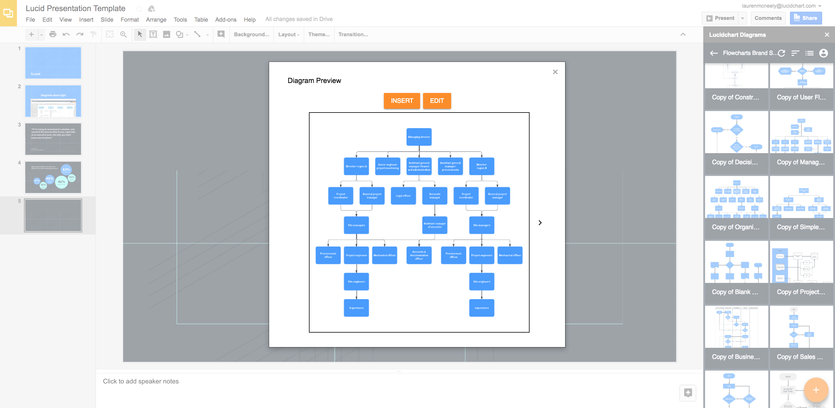 Lucidchart Diagrams For Powerpoint Nevadaplora