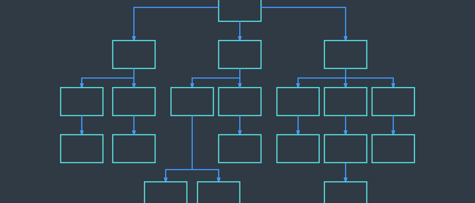 Plantillas Y Ejemplos De Mapas Conceptuales Lucidchart