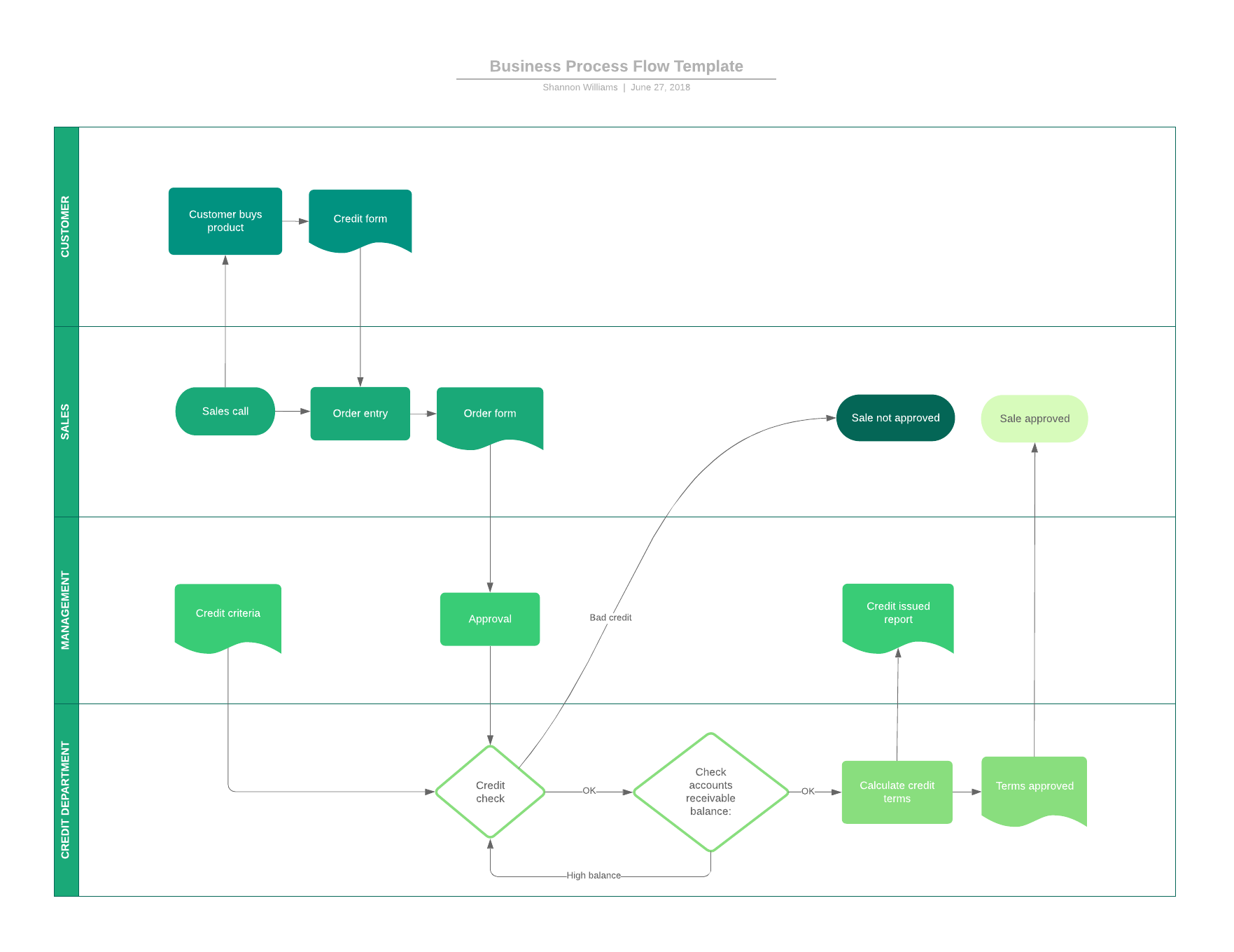 9 Top Business Analysis Models Lucidchart Blog