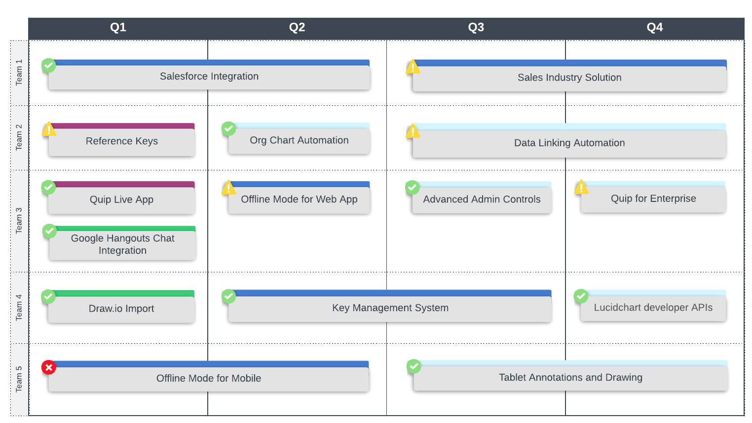 9 Top Business Analysis Models Lucidchart Blog