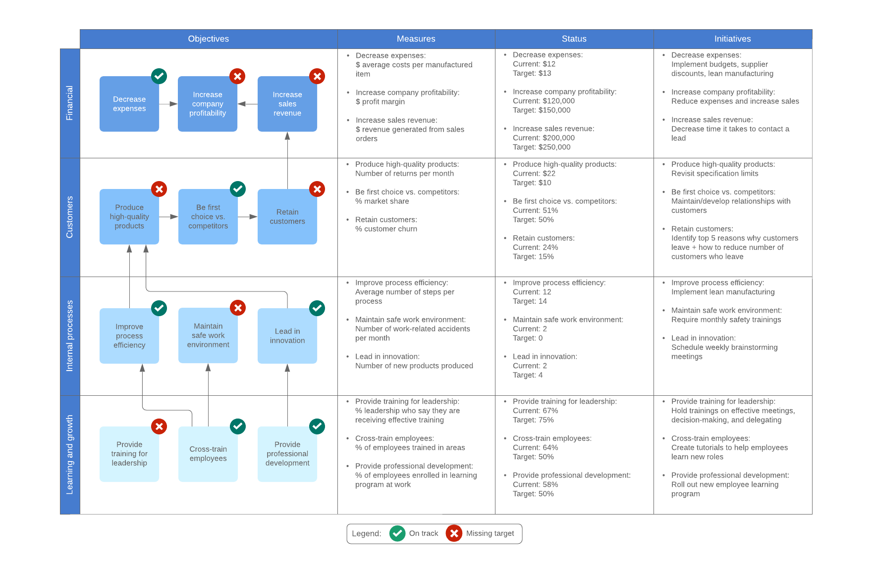 31 Balanced Scorecard Examples With Kpis Strategy Map