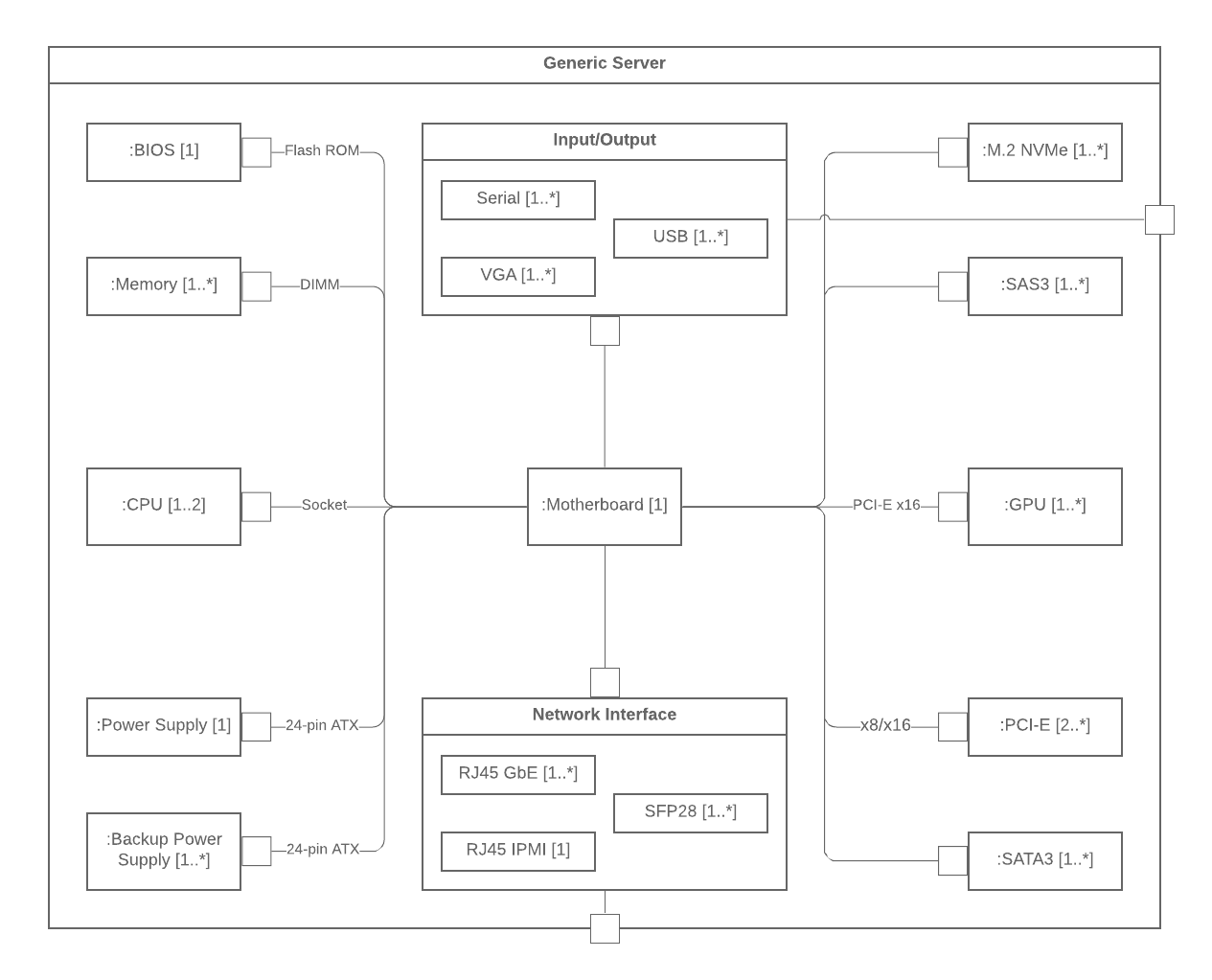 Introducing Types Of Uml Diagrams Lucidchart Blog Images