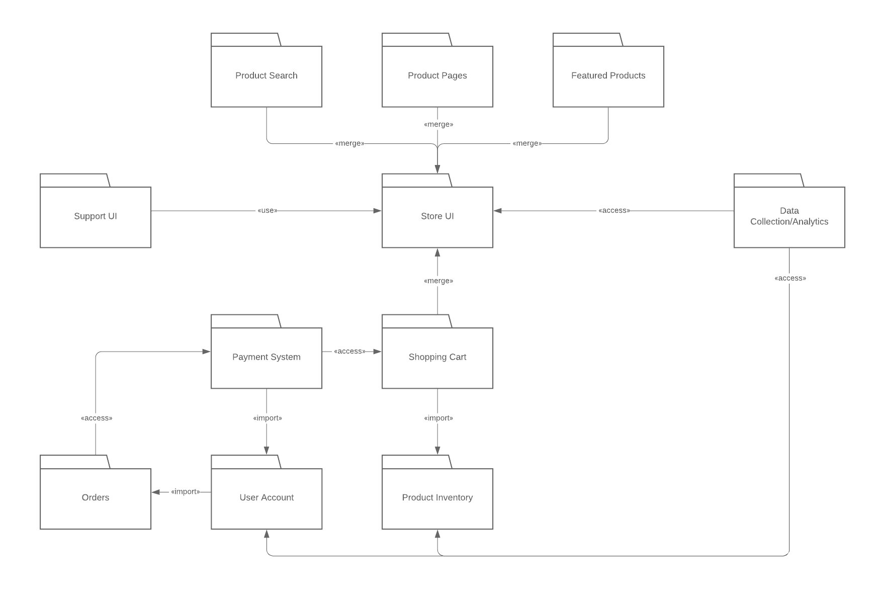 Introducing Types Of Uml Diagrams Lucidchart Blog