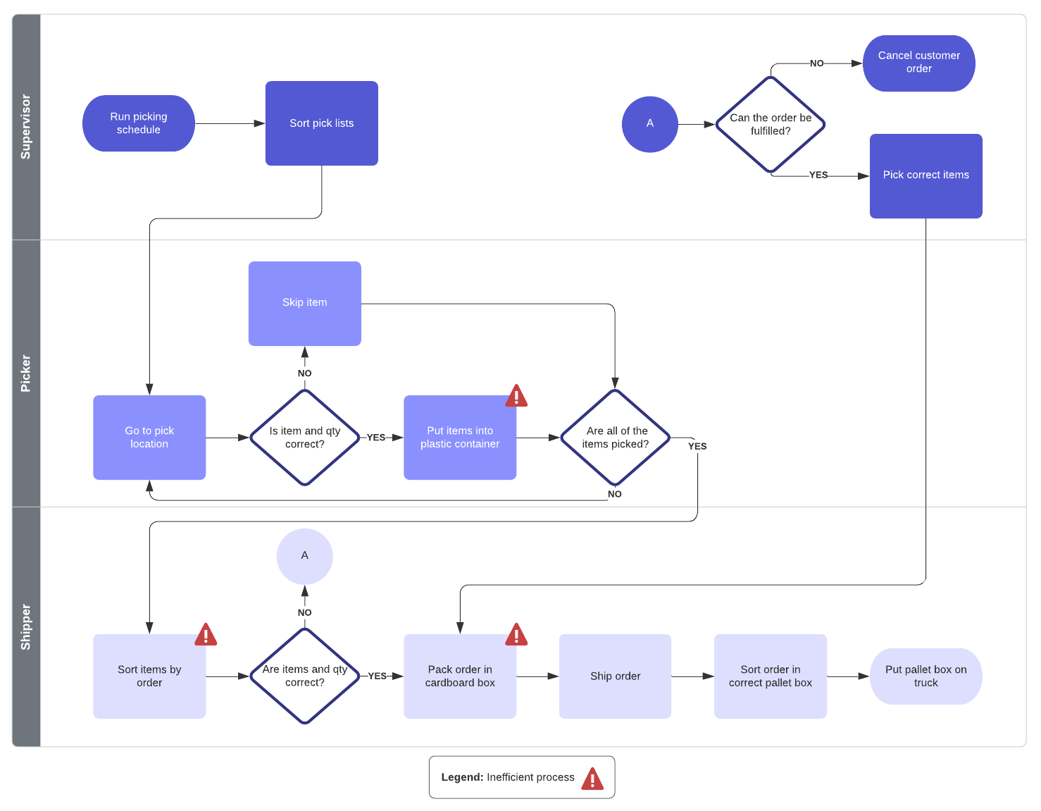 Lucidchart Icon Gerapre