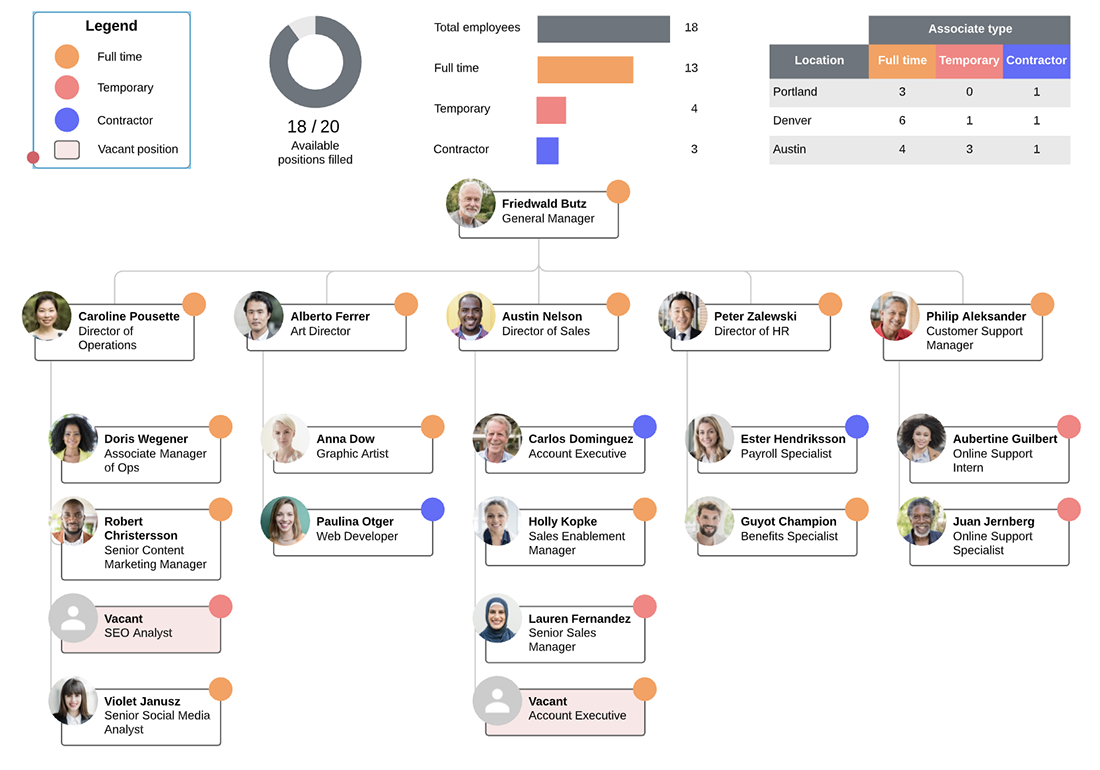 Lucidchart Org Chart Template