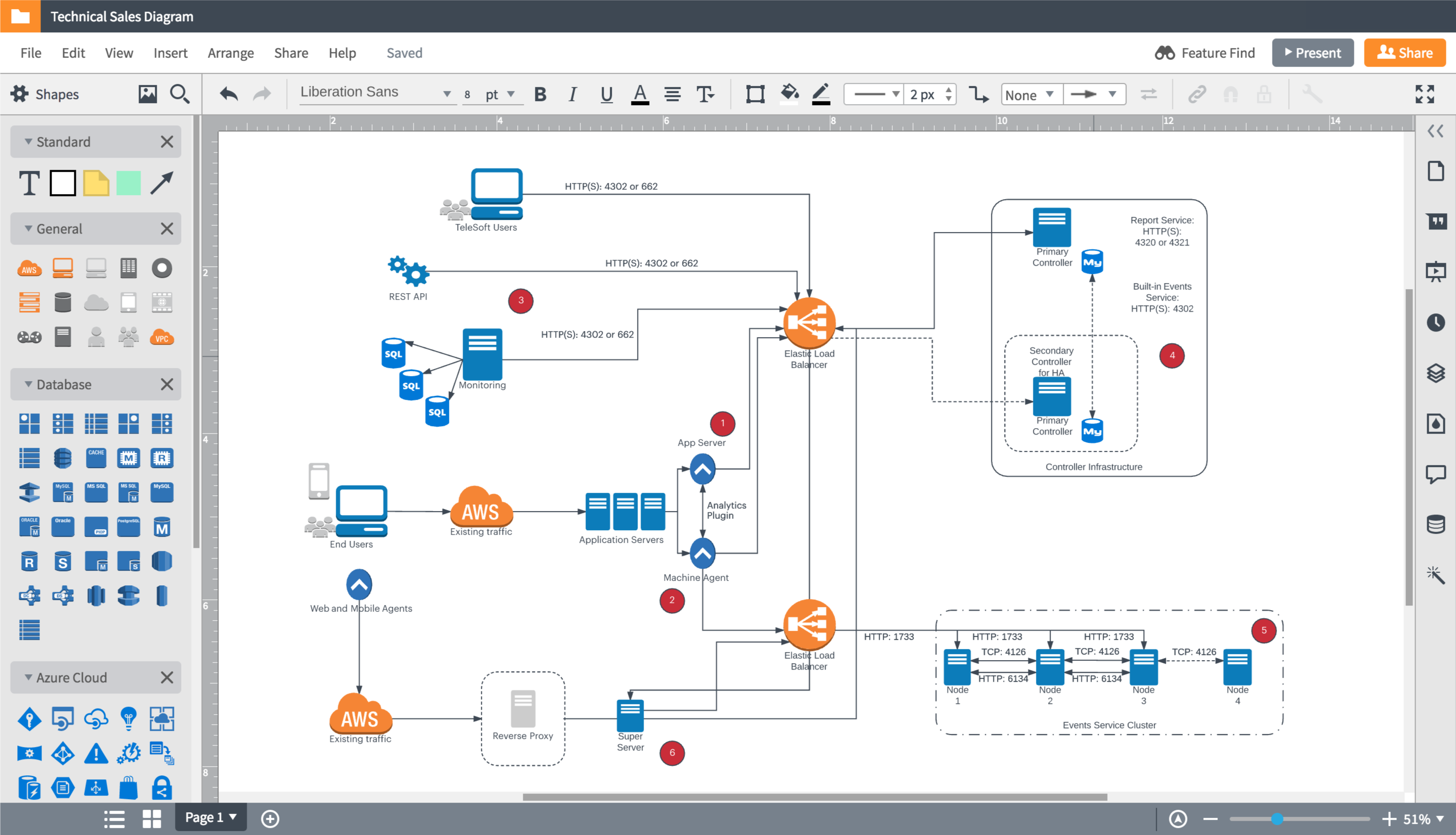 Lucidchart For Technical Sales Lucidchart