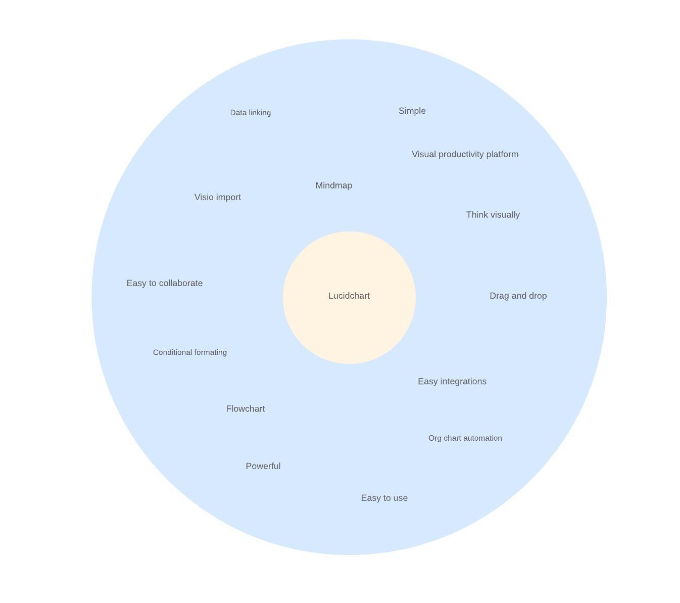 Circle Mind Map Template