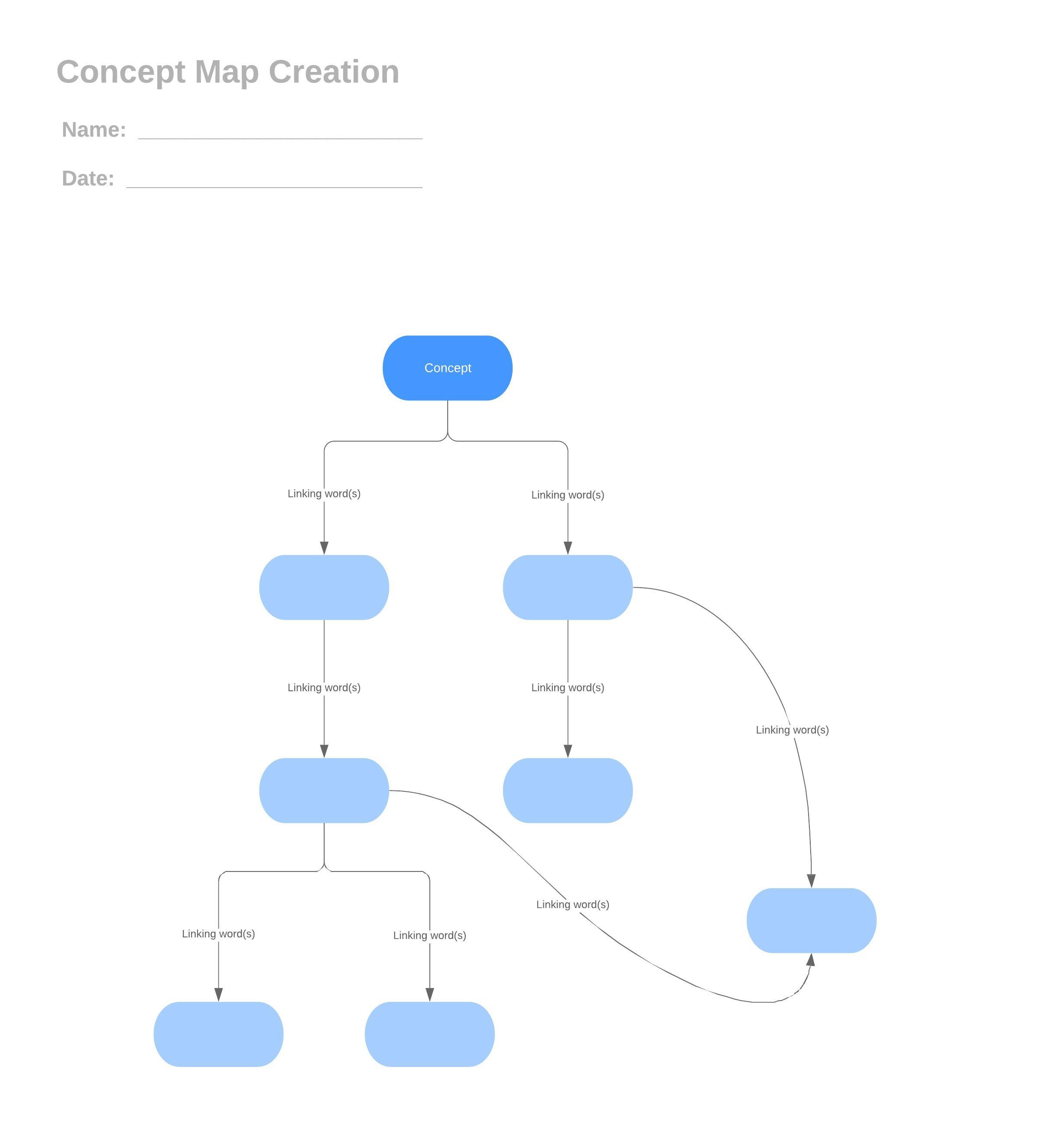 Mapa Conceptual Para Llenar