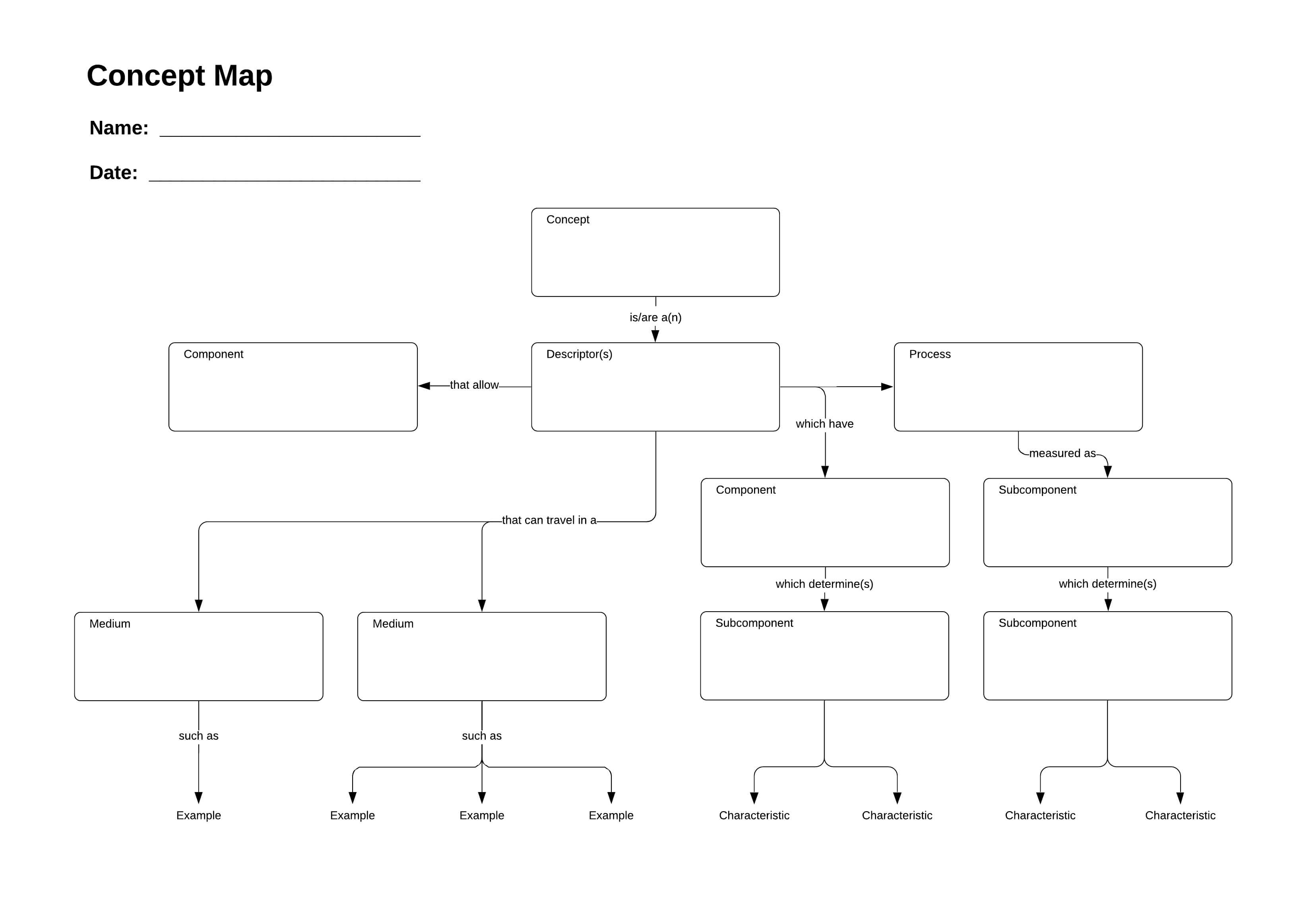 Crea Tu Propio Mapa Conceptual Gratis Lucidchart