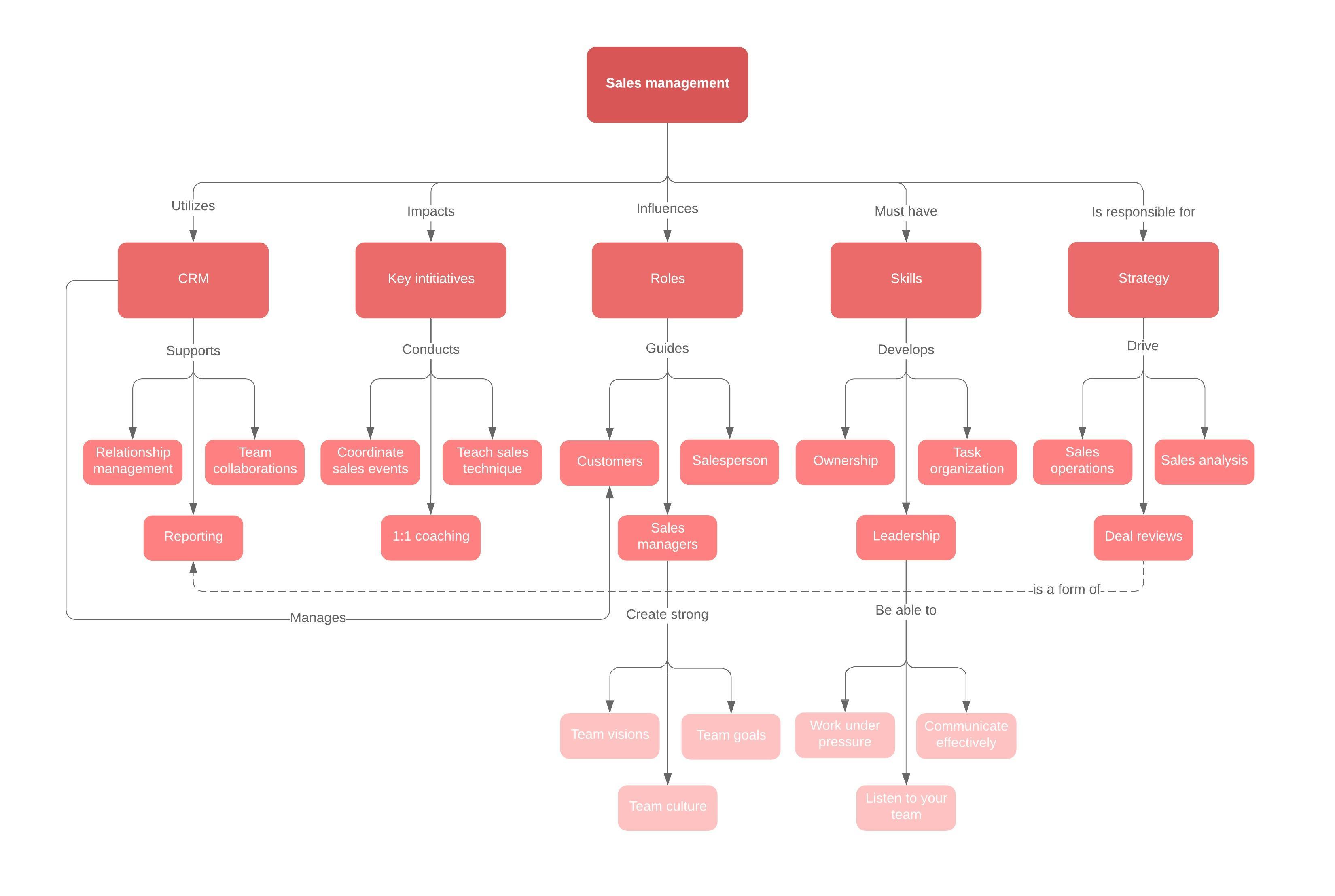 Plantilla Word Mapa Conceptual Complete Boni Hot Sex Picture