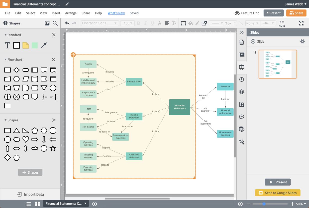 Mapa Conceptual Online Gratis Lucidchart