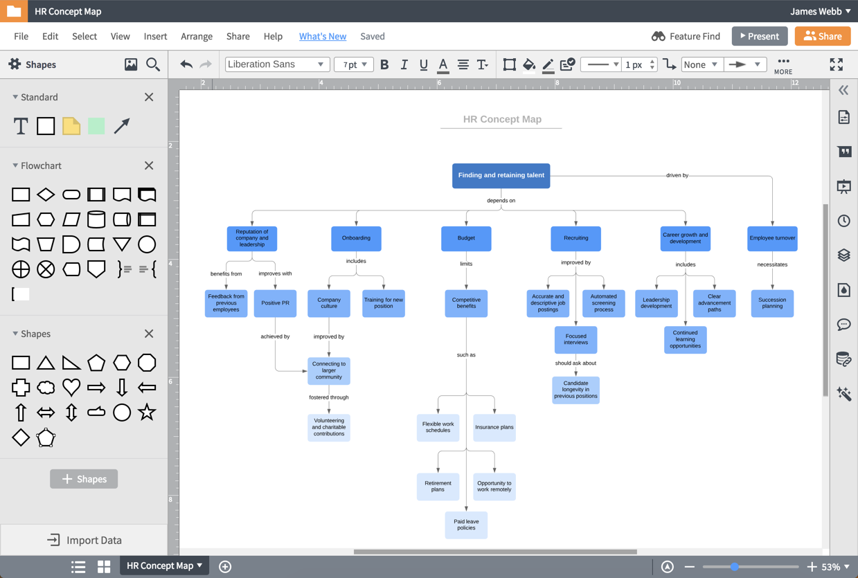 26 Ejemplos De Mapa Conceptual En Word Letrede