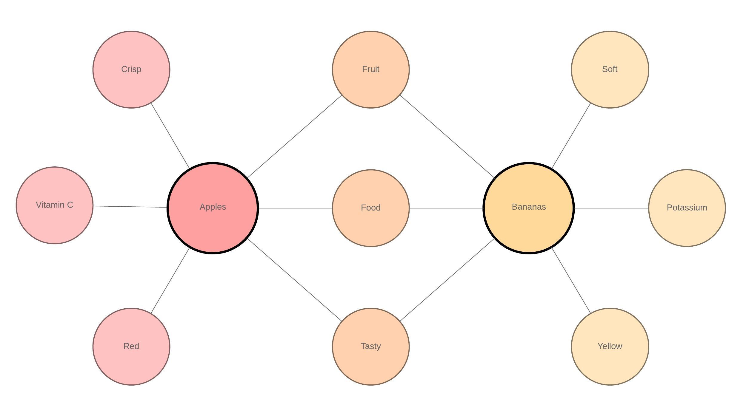 Programa Para Hacer Mapas Mentales Online Lucidchart