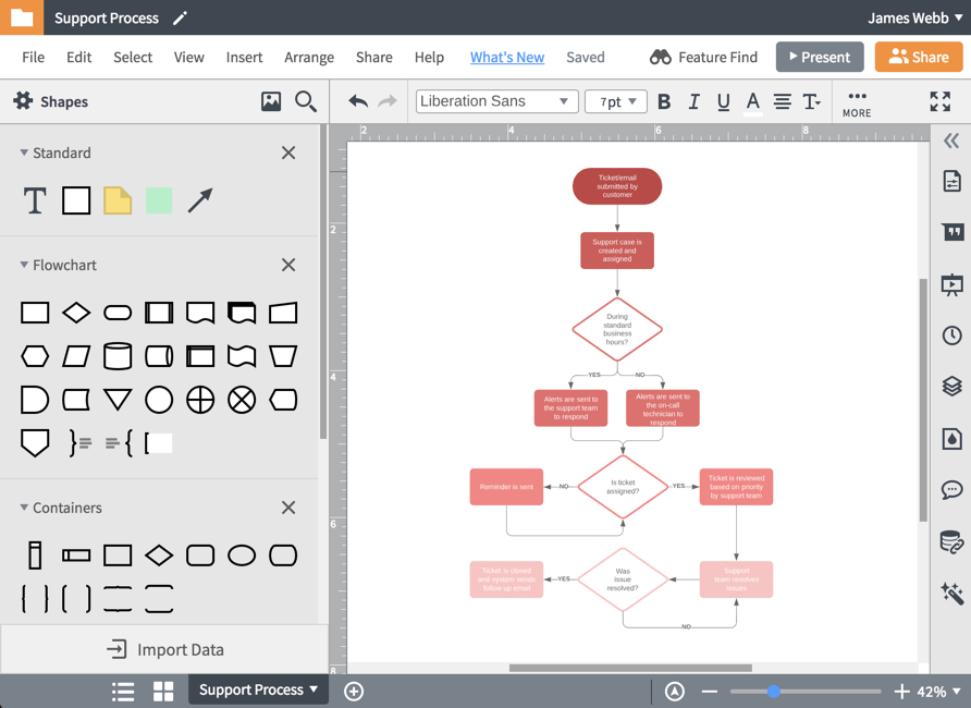 Online Tool To Draw Flow Diagram How To Draw Flow Charts Onl