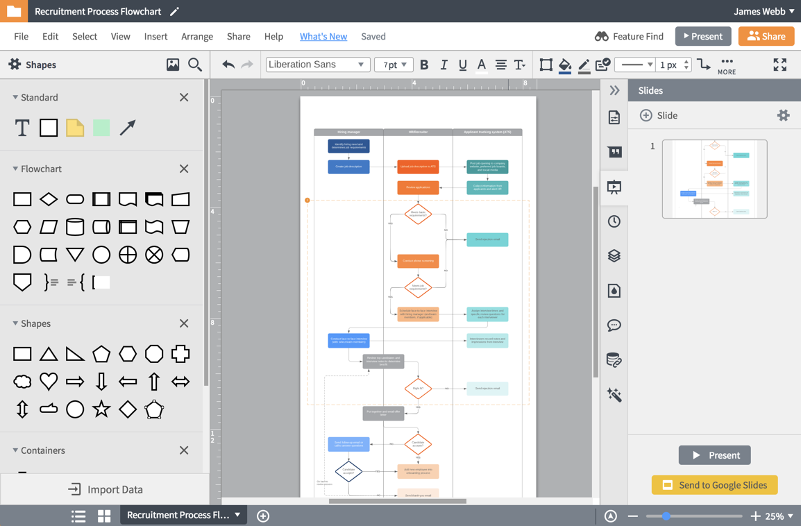 Free Flowchart Maker Create Flowcharts Online In Lucidchart