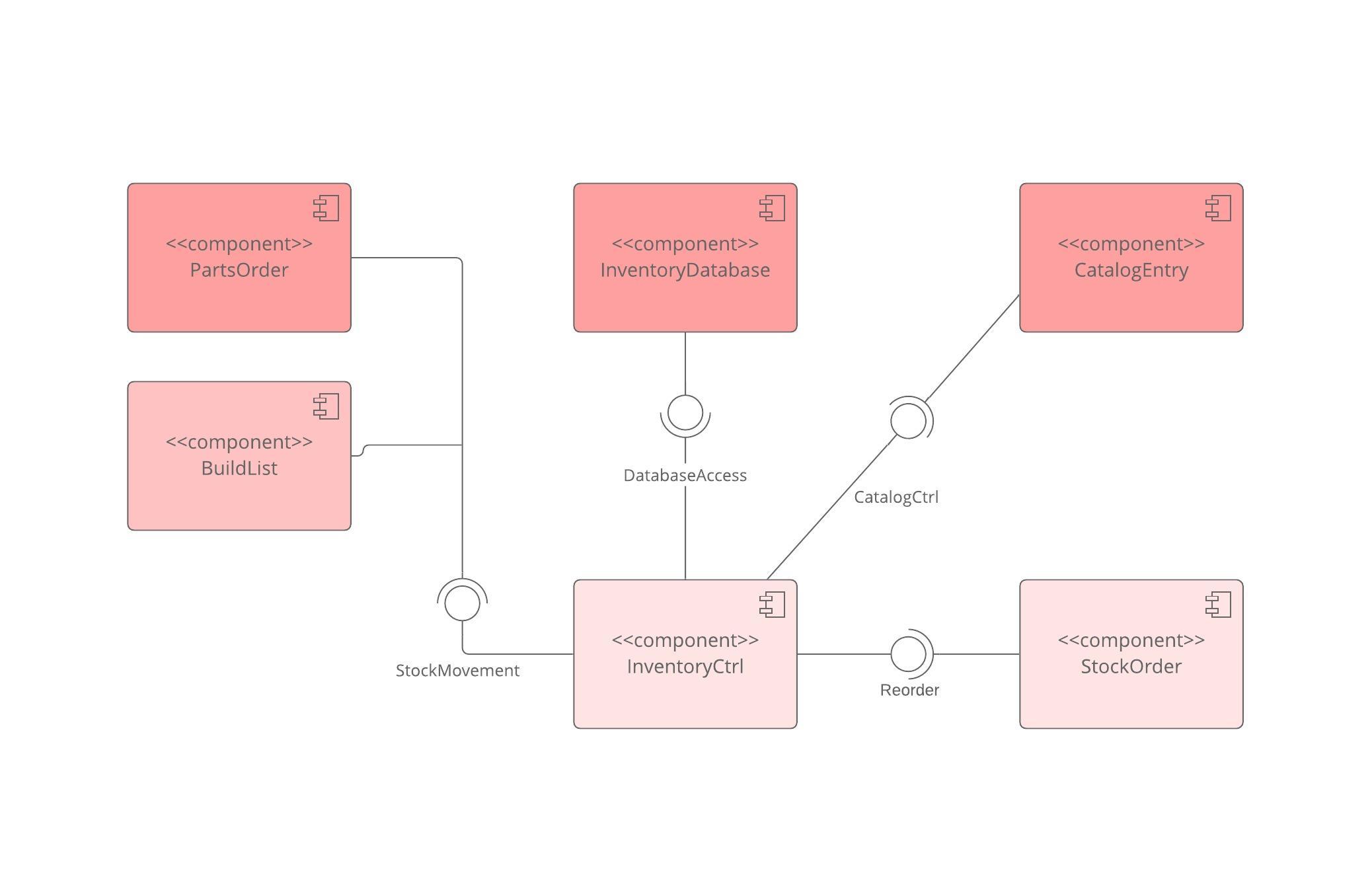 Uml Component Diagram Tutorial