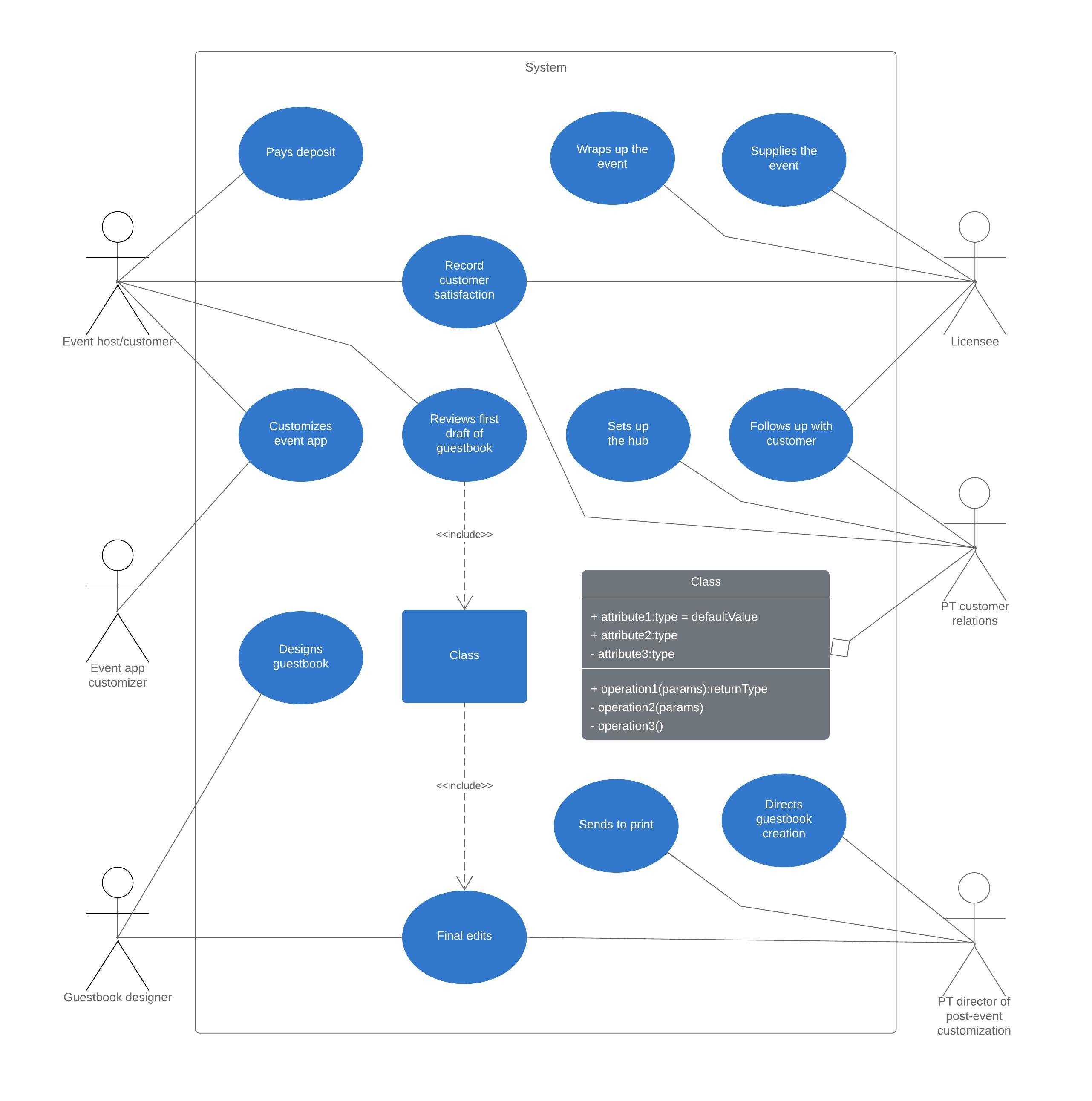 Types Of Use Case Diagram