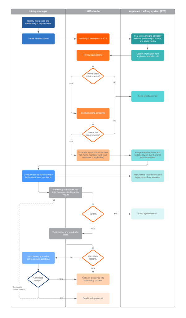 Ejemplos Y Plantillas De Diagramas De Flujo Lucidchart Images