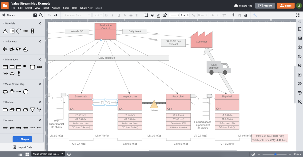 Software De Mapas De Flujo De Valor Lucidchart