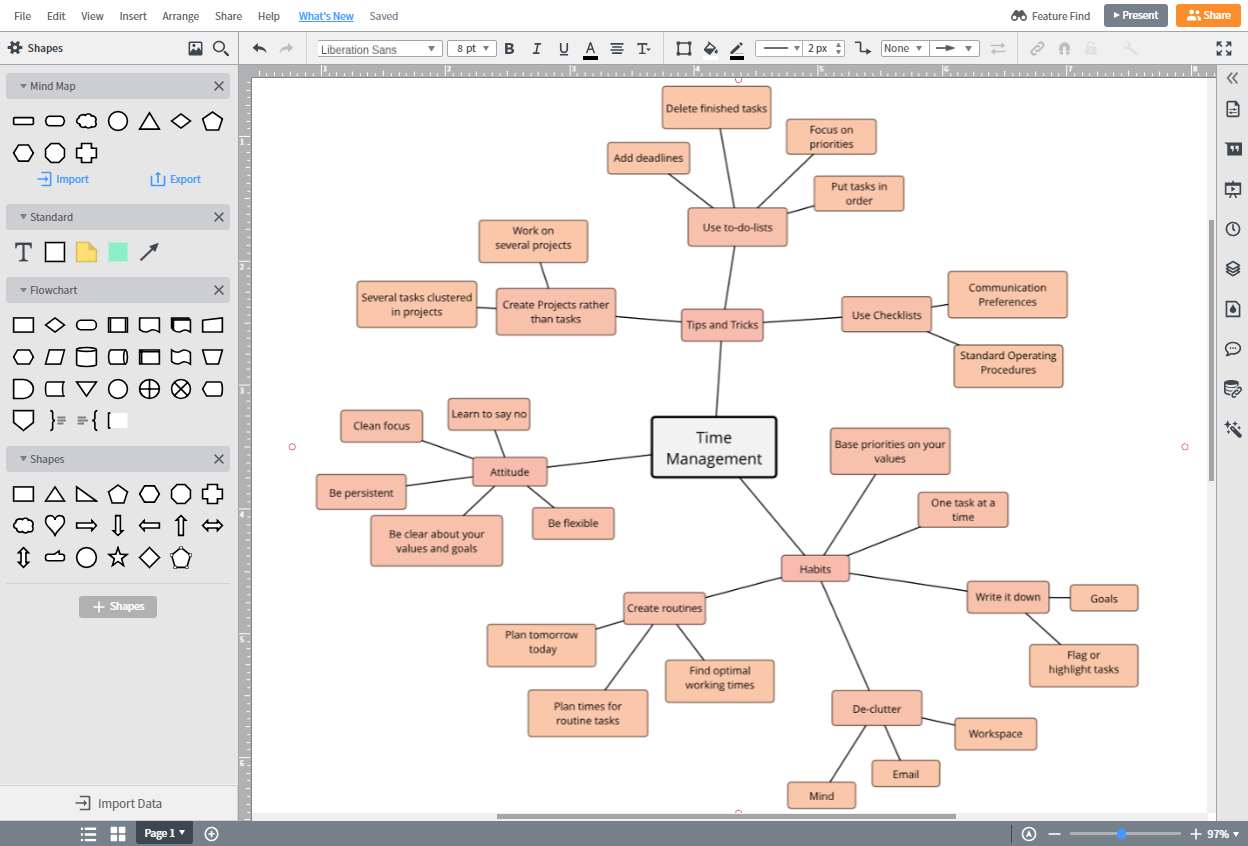 Que Es Un Mapa Mental Y Como Hacerlo Lucidchart Images