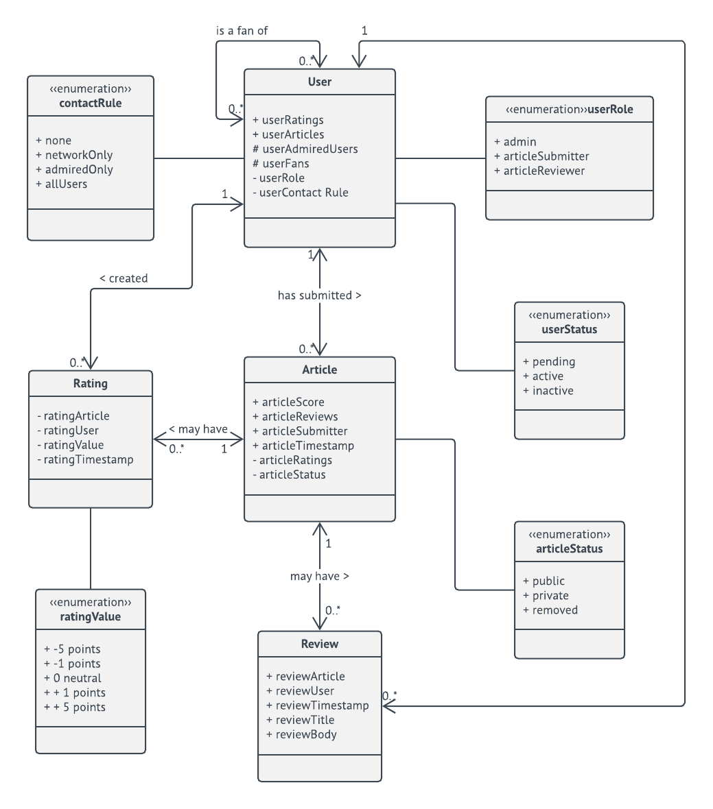 Uml Diagram Templates And Examples Lucidchart Blog