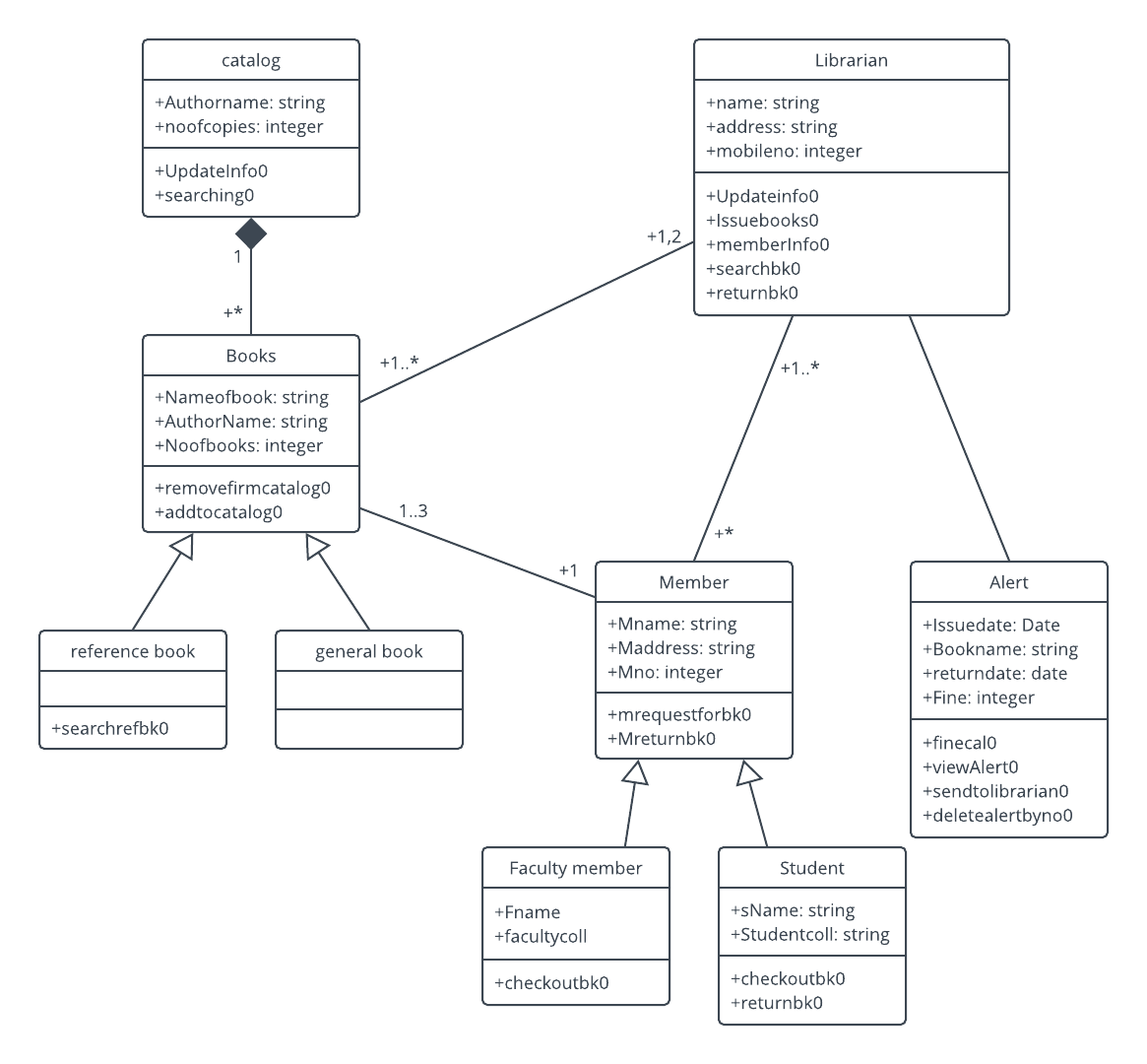 Ejemplos Y Plantillas De Diagramas Uml Lucidchart Images