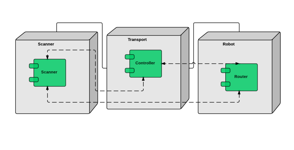 How To Draw A Deployment Diagram In Uml Lucidchart