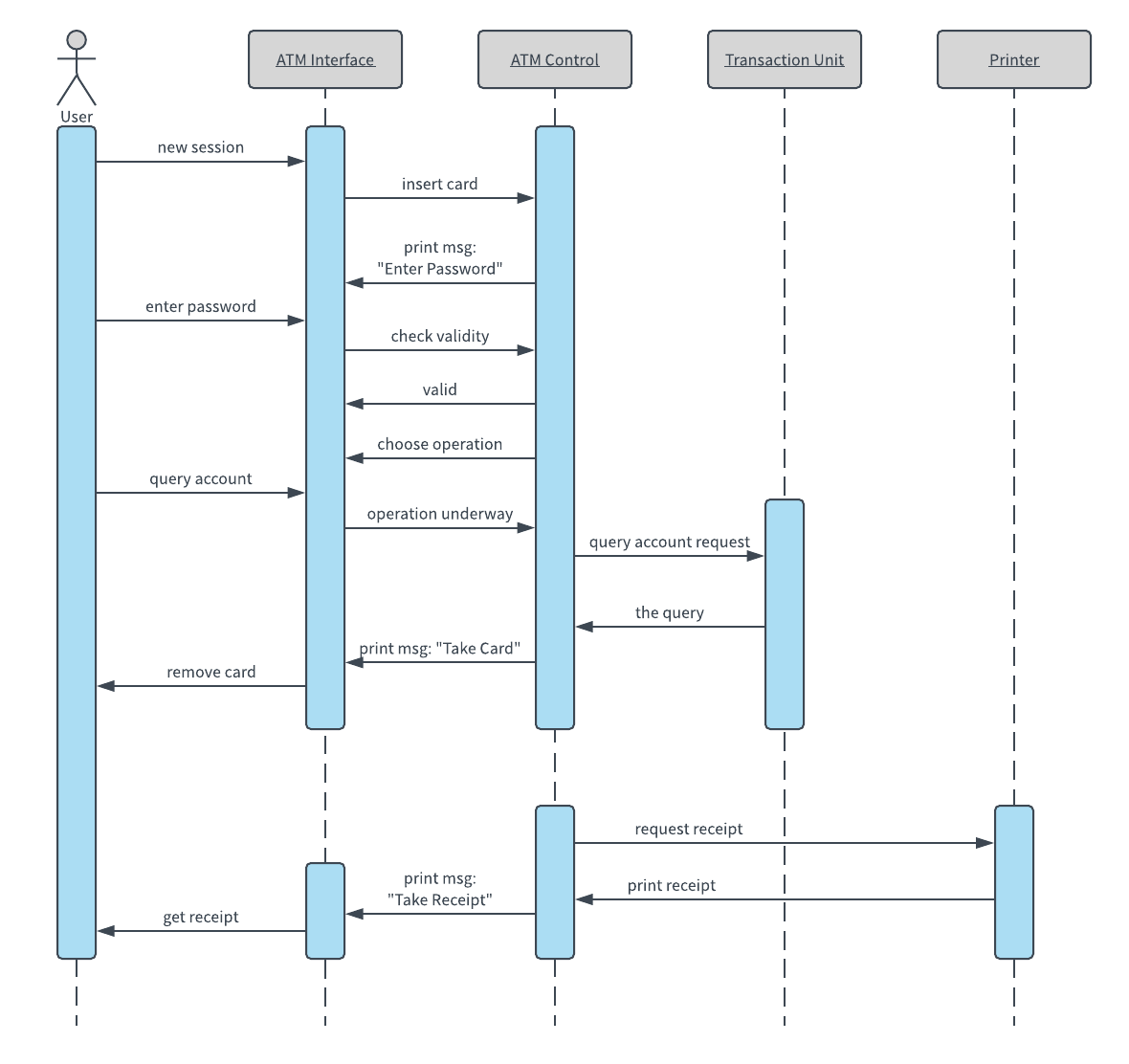 Uml Diagram Templates And Examples Lucidchart Blog