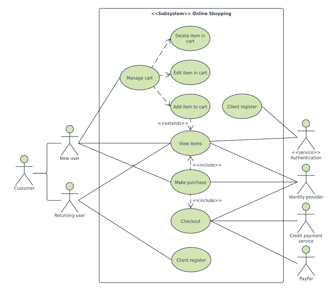 Introducing Types Of Uml Diagrams Lucidchart Blog