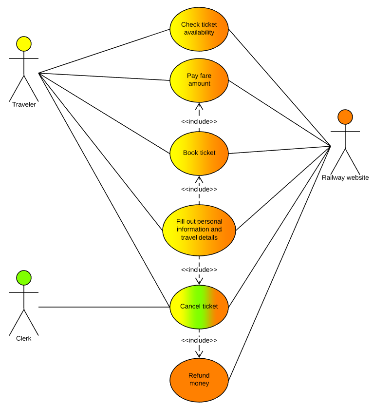 Les Diagrammes De Cas Dutilisation Uml Lucidchart