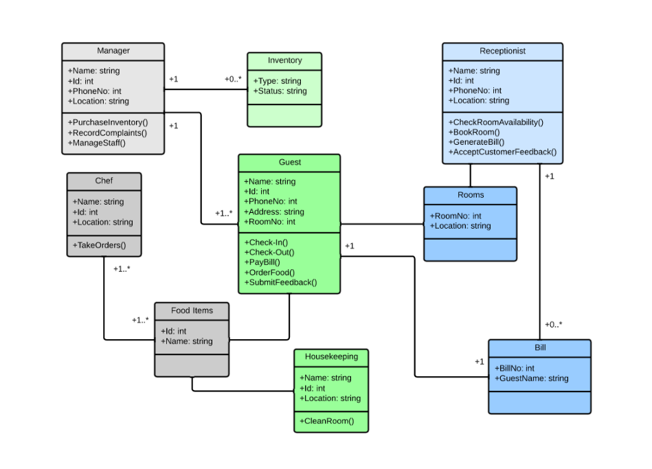 Uml Class Diagram Tutorial Lucidchart