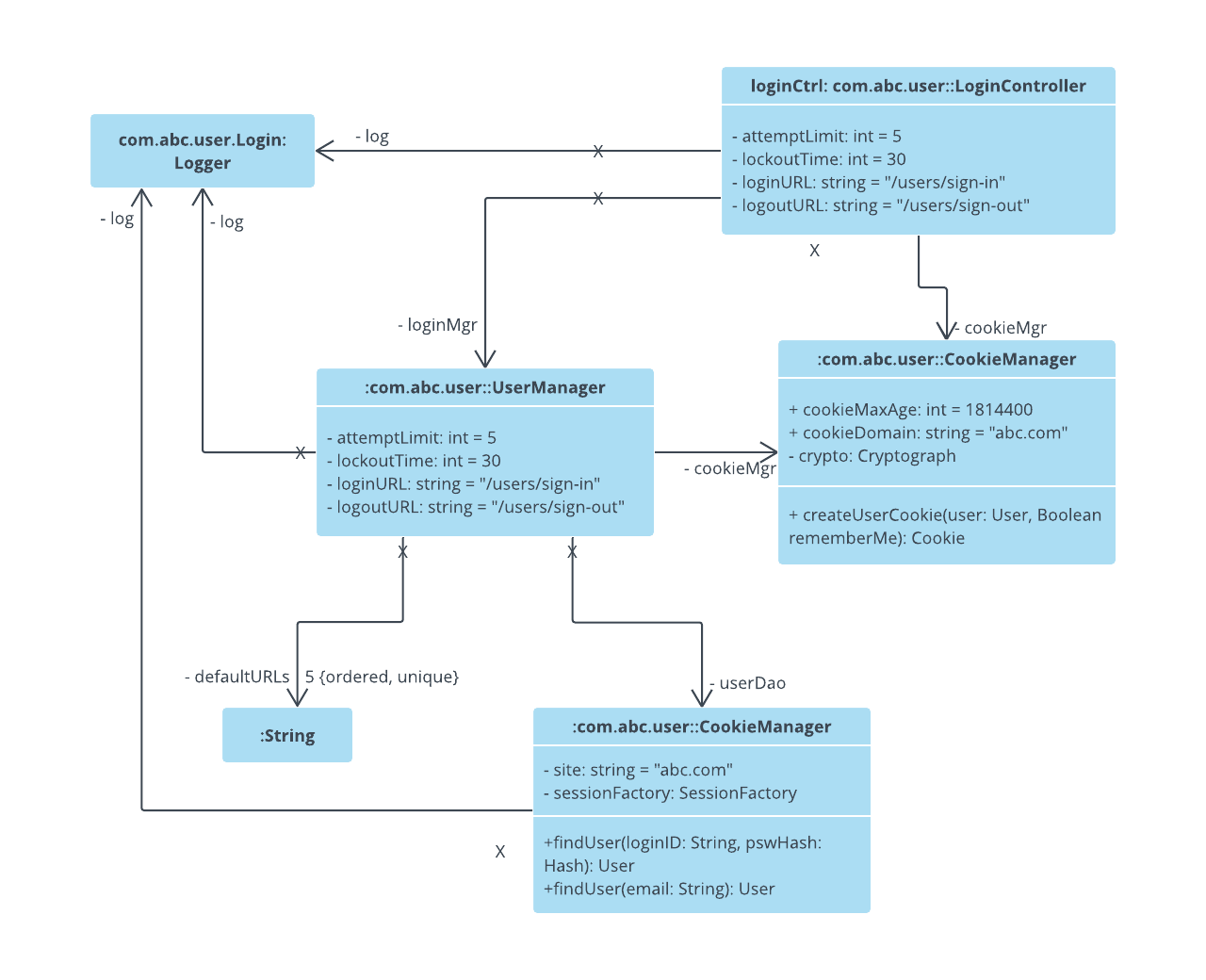 Modelos E Exemplos De Diagramas Uml Lucidchart