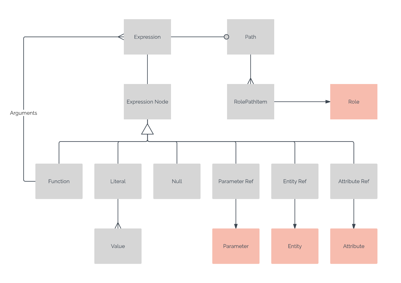 Ejemplos Y Plantillas De Diagramas Uml Lucidchart Ima