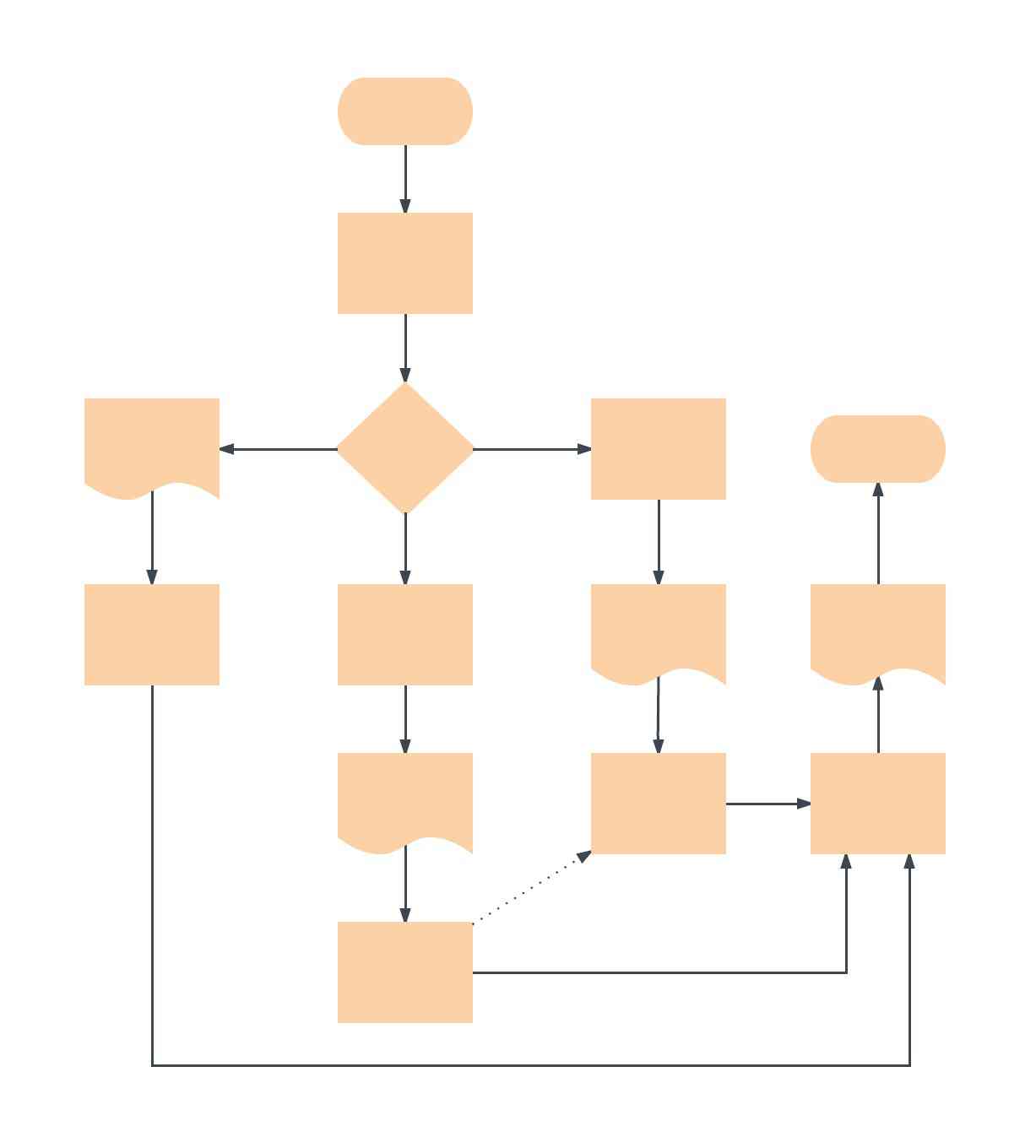 Flowchart Templates And Examples Lucidchart Blog