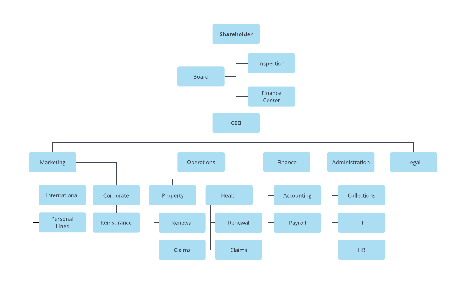 Org Chart Examples And Templates Page 2 Lucidchart