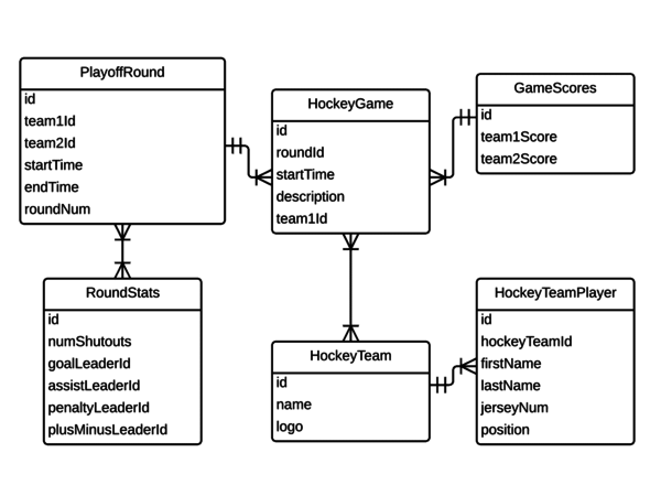 Free Uml Diagram Tool Lucidchart