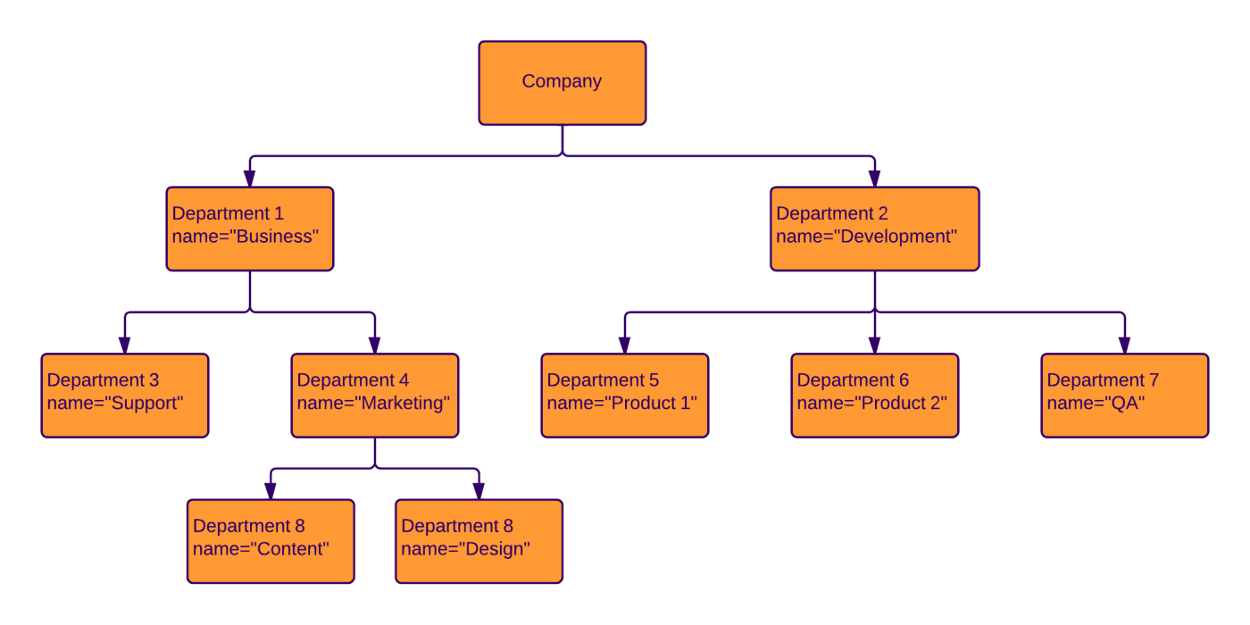 Tutorial De Diagrama De Objetos Uml Lucidchart