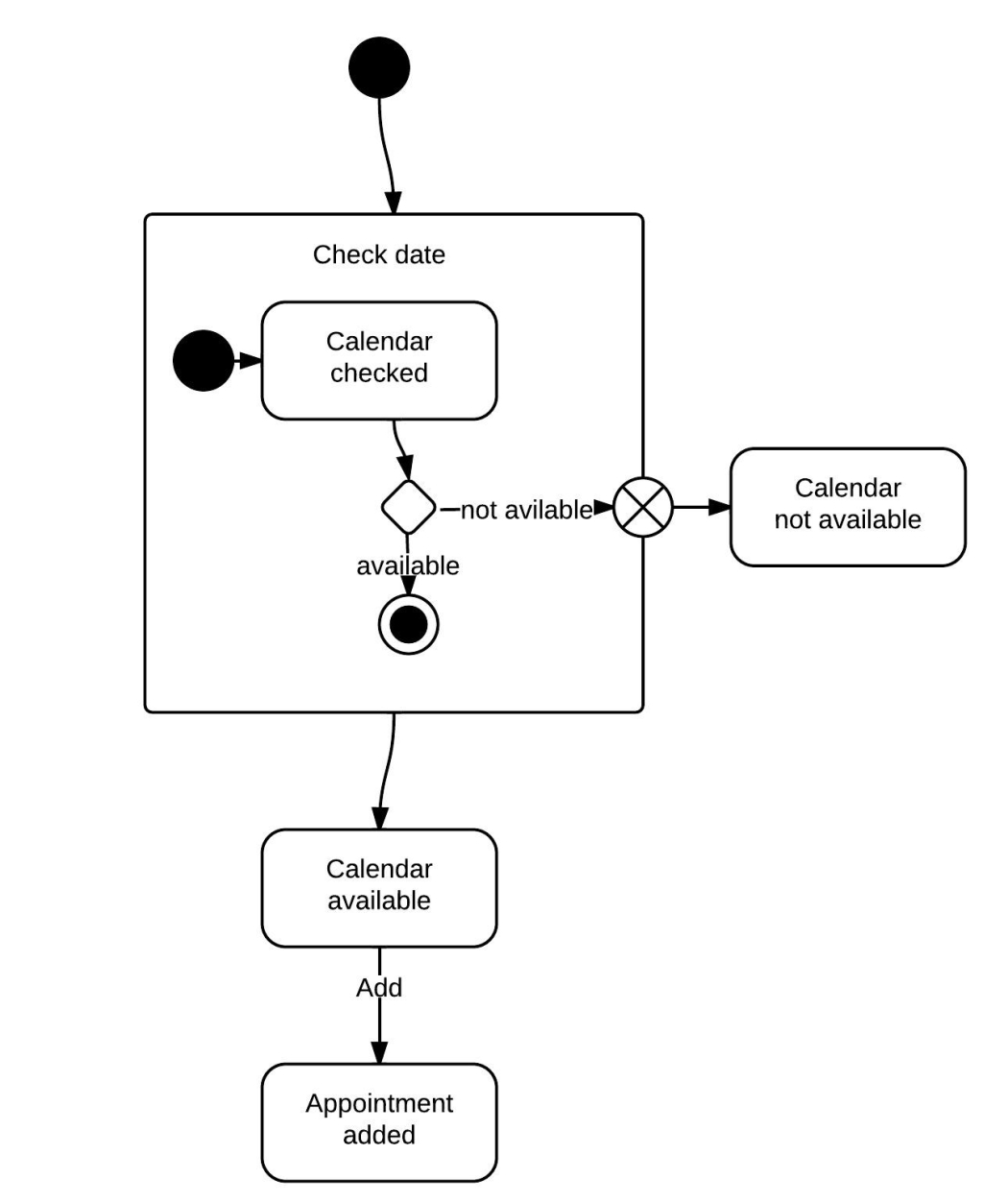 O Que é Um Diagrama De Máquina De Estados Lucidchart