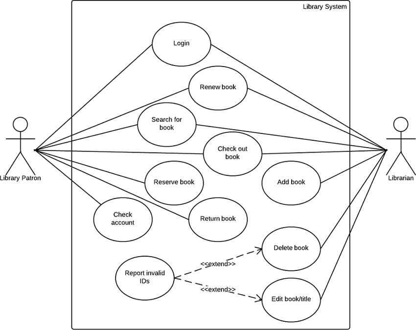 Use Case Diagram For Library Management System Uml Lucidchart My Xxx