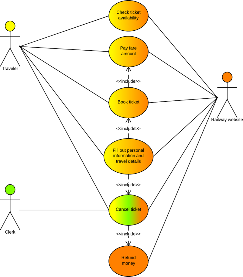 Use Case Diagram For Hotel Reservation System Authoritylidiy