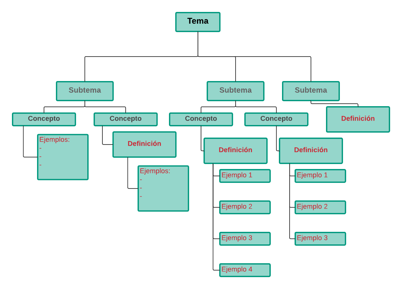 Qué Es Un Cuadro Sinóptico Lucidchart