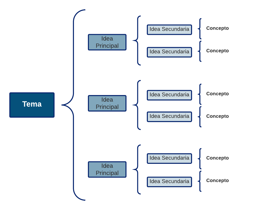 Qué Es Un Cuadro Sinóptico Lucidchart