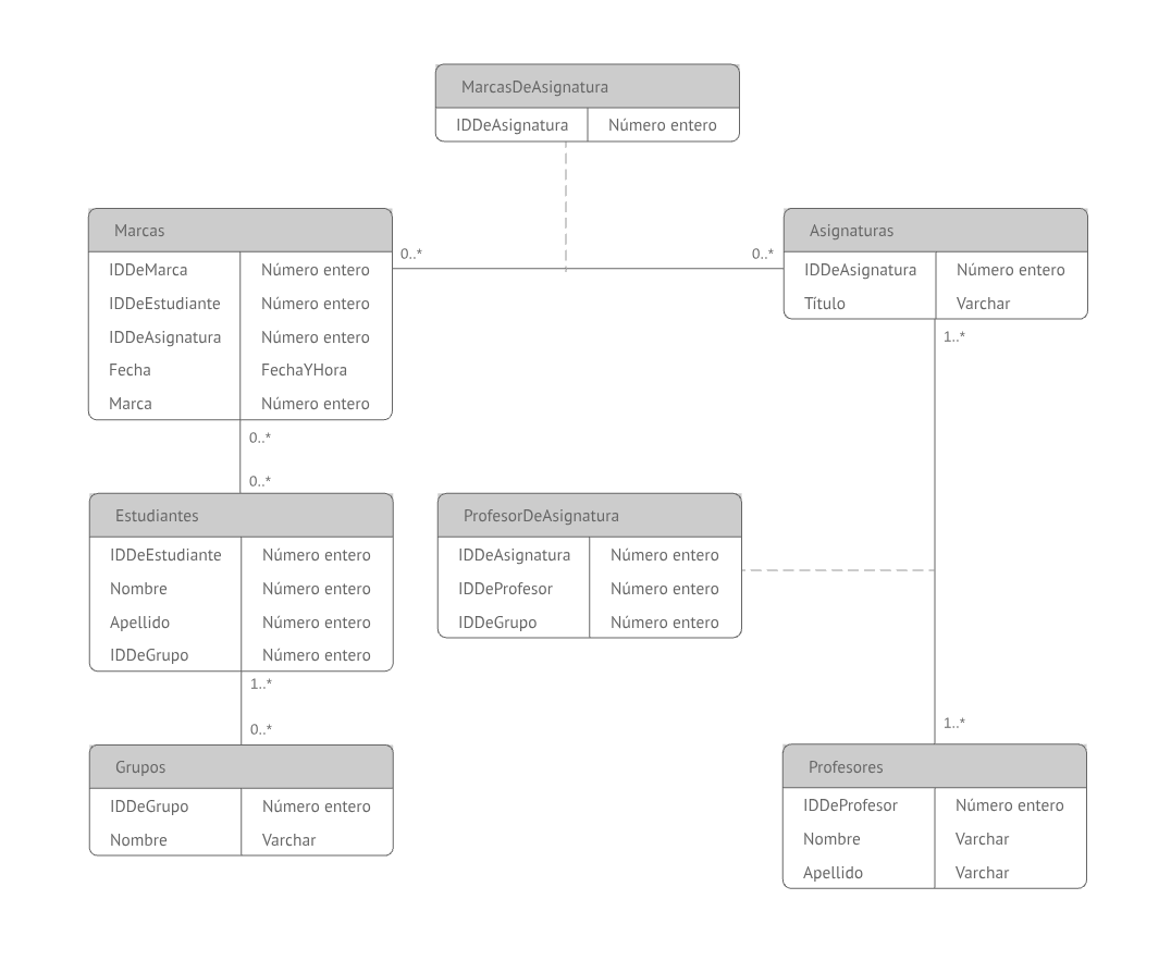 Programa Para Crear Modelo Entidad Relacion Base Datos Noticias Modelo