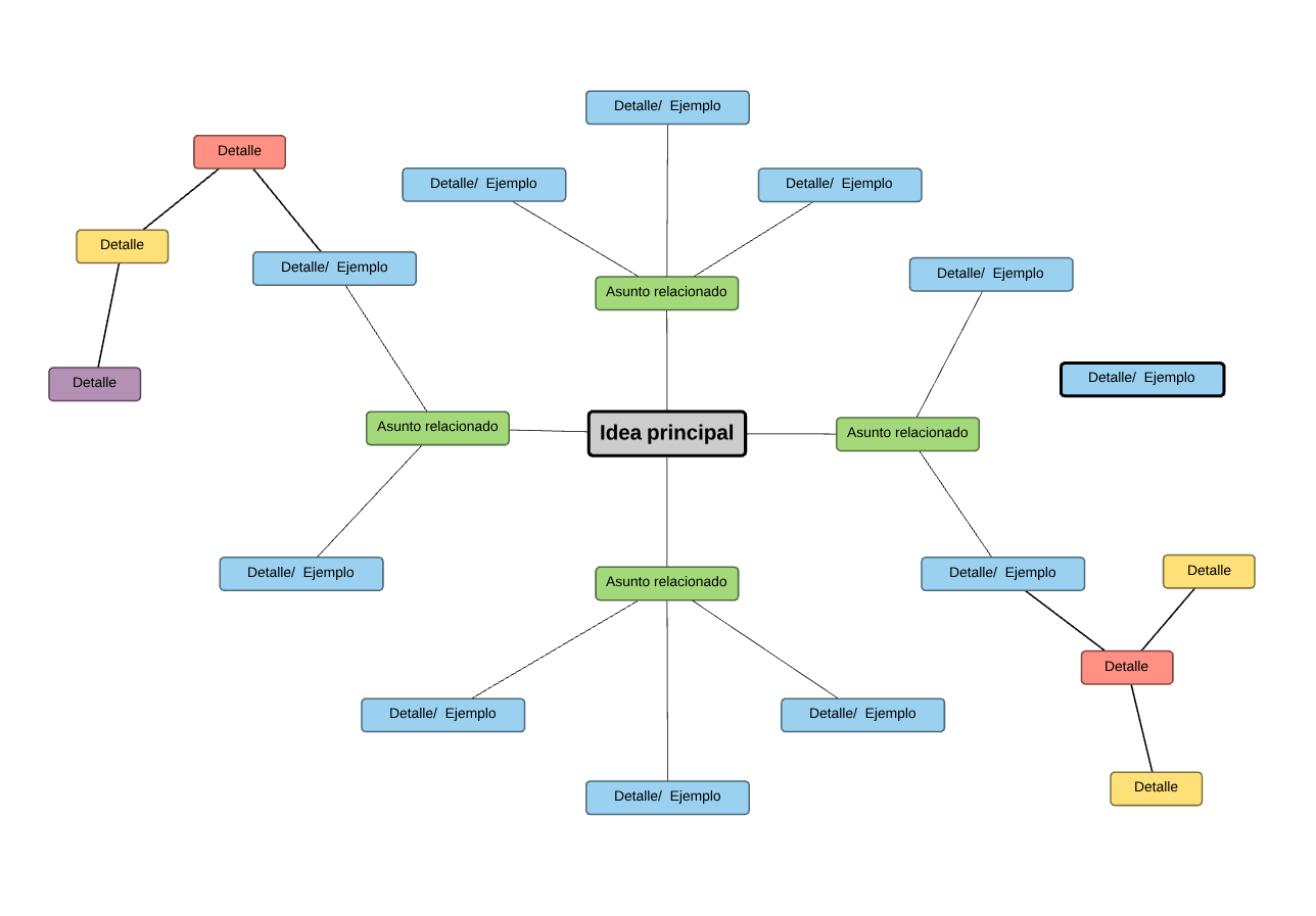 Crea Tu Propio Mapa Mental Gratis Lucidchart Mapas Mentales Mapa Porn