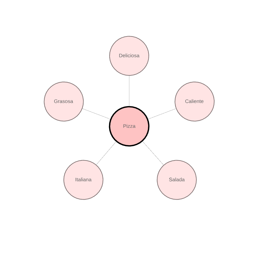 Crea Tu Propio Mapa Mental Gratis Lucidchart Mapa Con