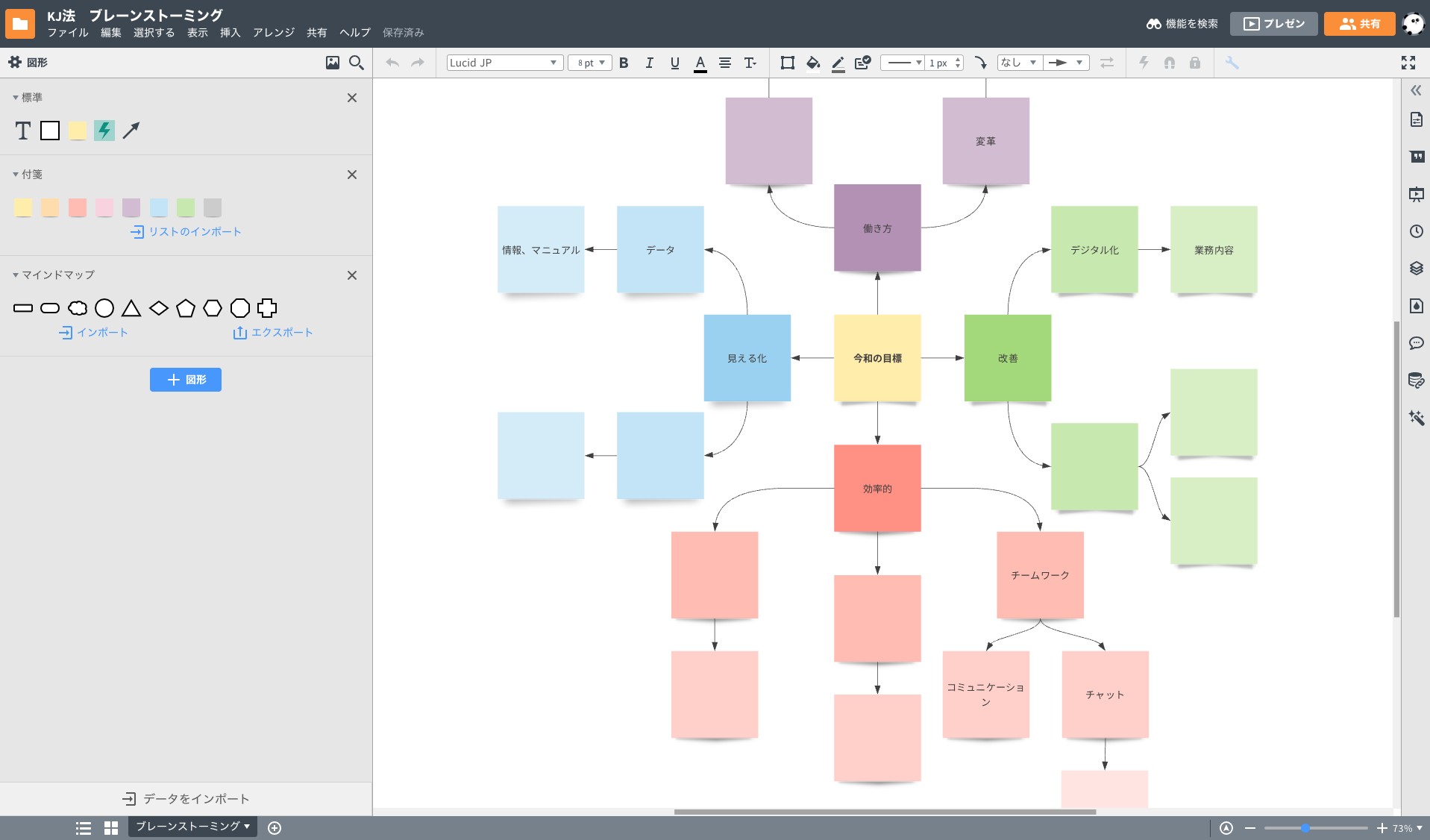 思考の整理ならlucidchart ブレストツールで Lucidchart